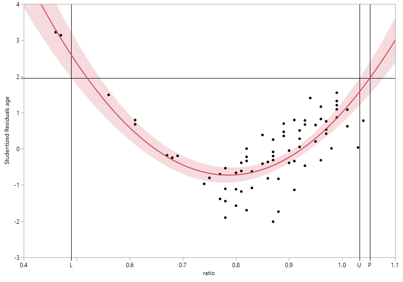 Extract Factor Range From Bivariate Graph Jmp User Community