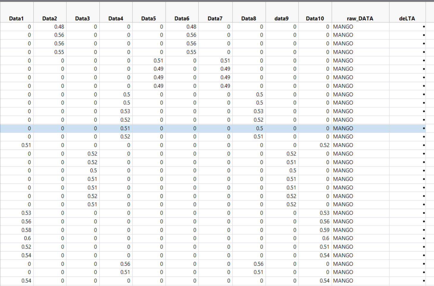 Solved Script To Do Subtraction Of Multiple Column Jmp User Community