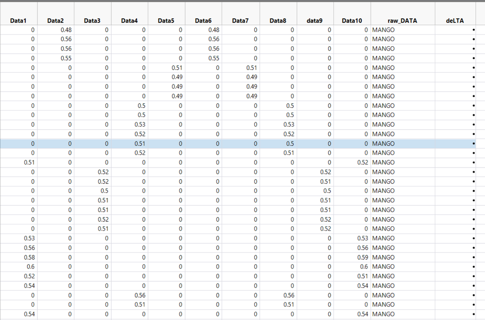Solved: Script to do : Subtraction of multiple column - JMP User Community