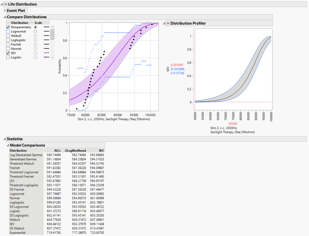 Solved: Find Reliability from bimodal data - JMP User Community