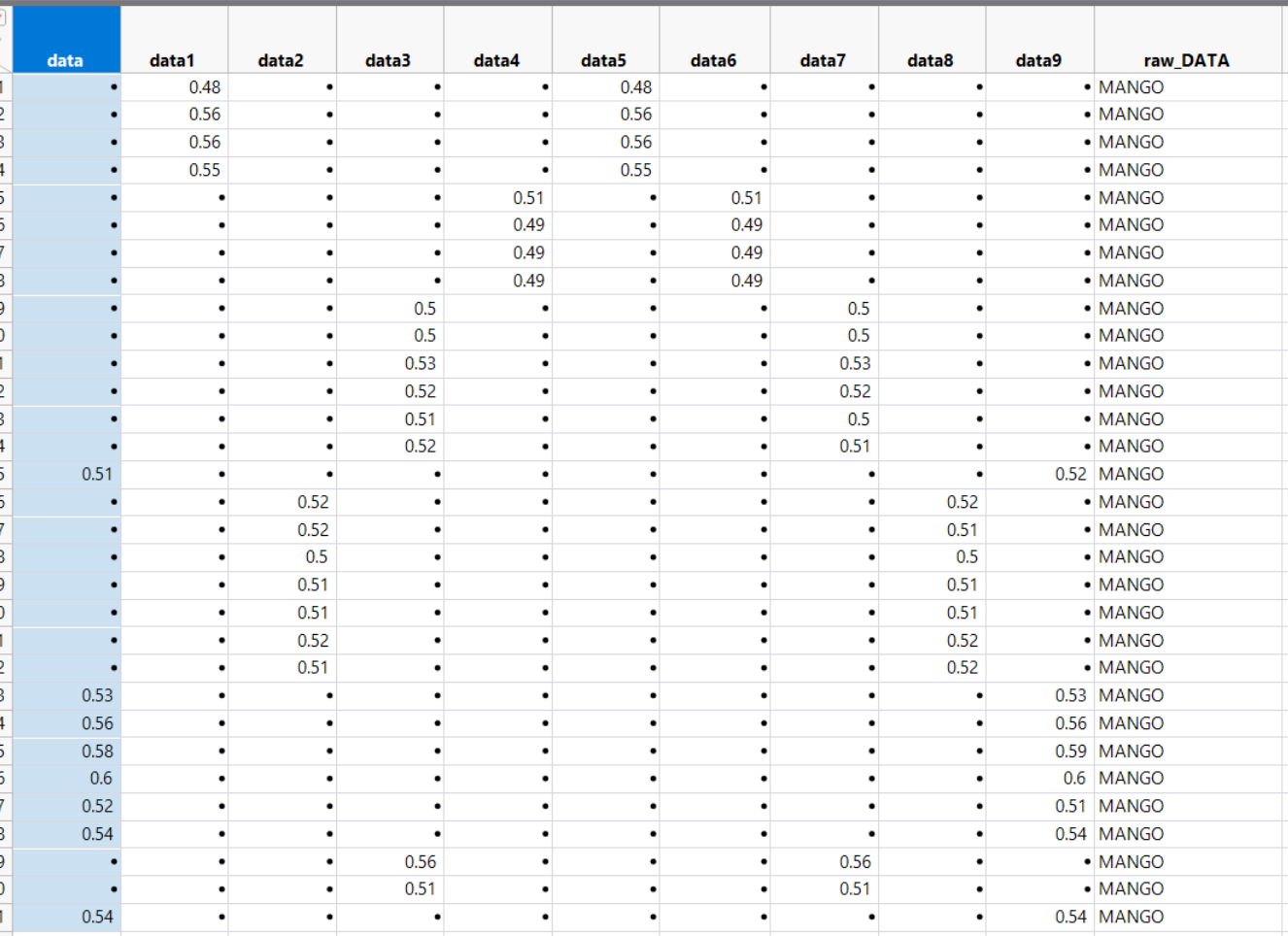 Solved: JMP Script : to copy the non empty value from multiple column to new column - JMP User ...