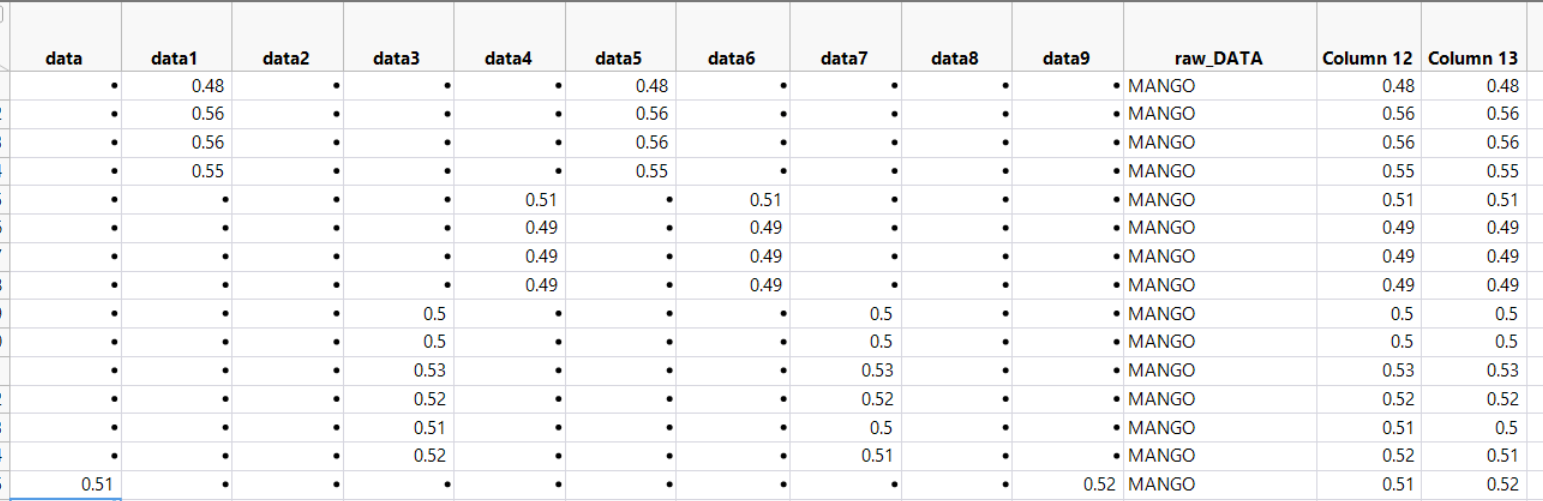 Solved Jmp Script To Copy The Non Empty Value From Multiple Column
