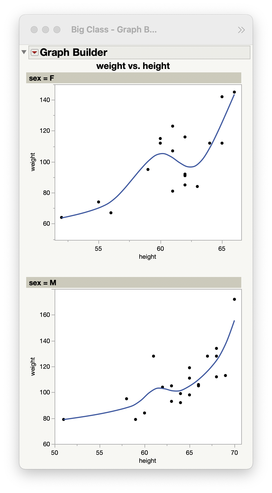 Solved Identifying Titles Of Graph Builder Page Titles Jmp User Community 