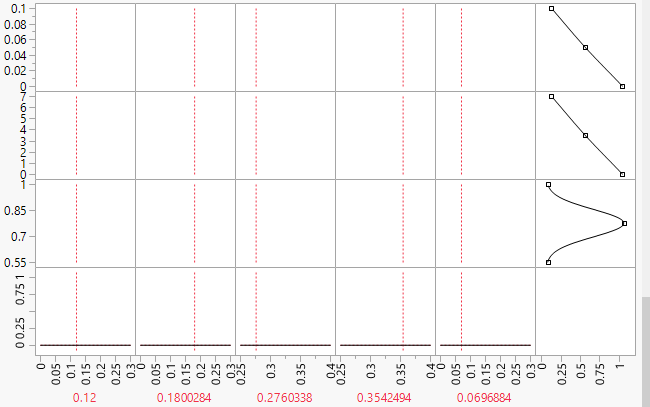 Solved: formulations and their effects - JMP User Community