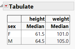 Calculating median when comparing two continuous variables in a multivariate ana... - JMP User ...