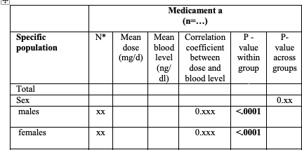 Solved: Calculating median when comparing two continuous variables in a multivariate ana ...