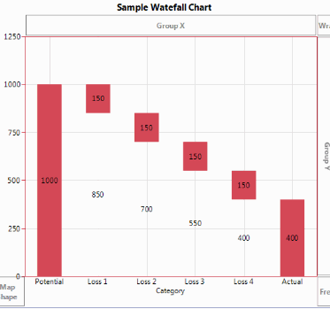 Waterfall Charts Revisited - JMP User Community