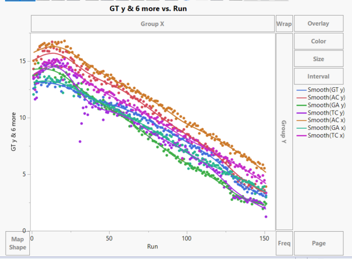 How Do I Split Column Data By Information In The Column Headings Jmp User Community