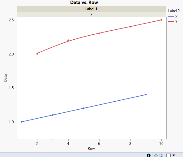 How Do I Split Column Data By Information In The Column Headings Jmp User Community