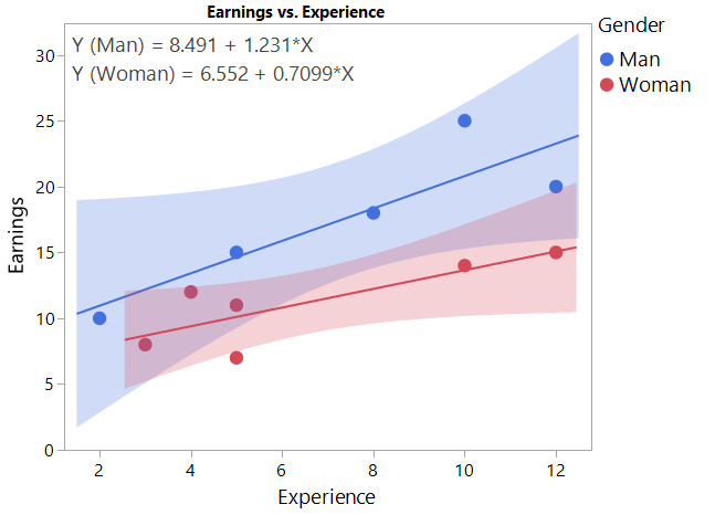 Reduce decimal points in Equation coefficients in Graph builder - JMP ...