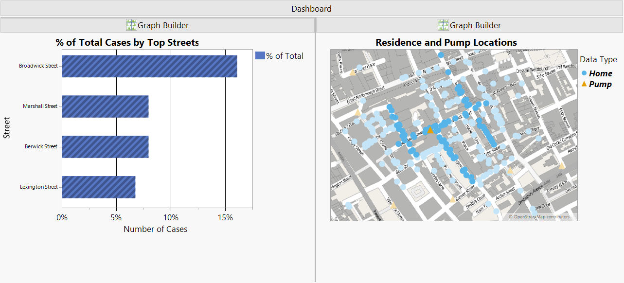 Exploring 19th century data with a 21st century lens: The Broad Street pump