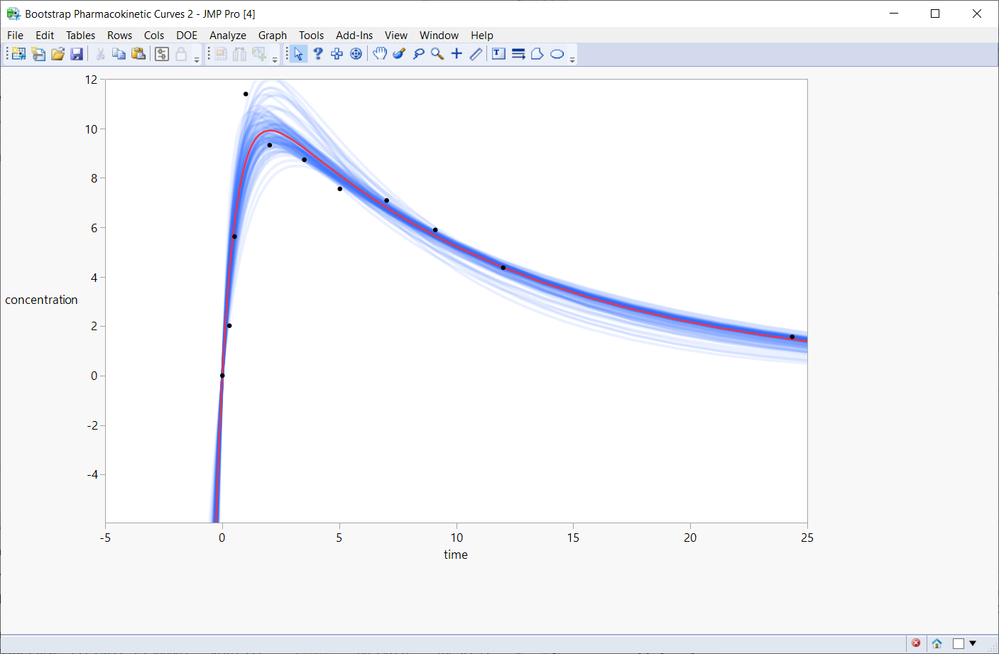 Bootstrap visualization - JMP User Community
