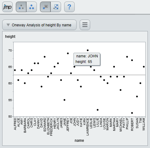 Hover label on data in Interactive HTML not working - JMP User Community