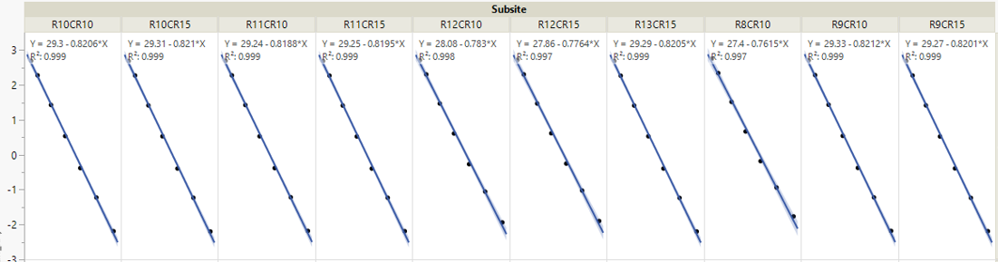 Solved: Fit straight lines to multiple plotted charts and display ...