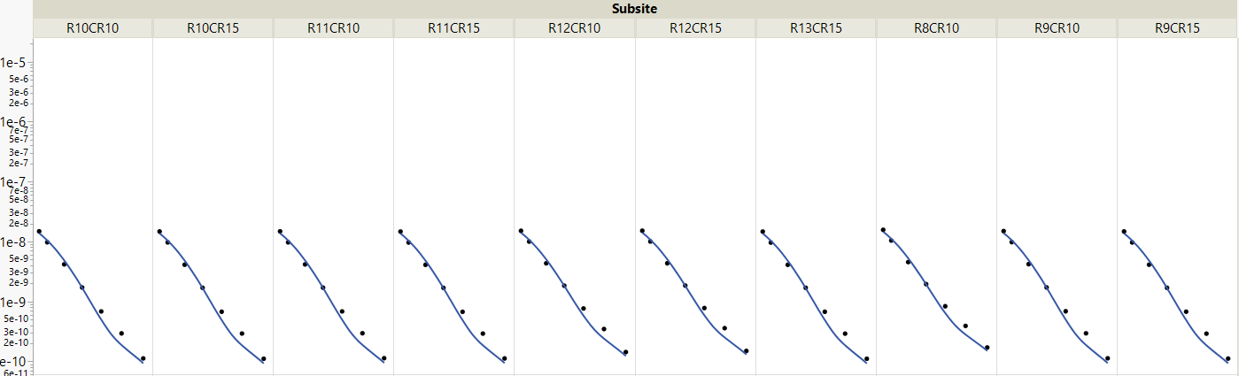 Solved: Fit independent lines to two sections of data in the same plot ...