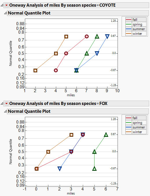Solved: how to automate the exporting of grouped graphs to .jpg with ...