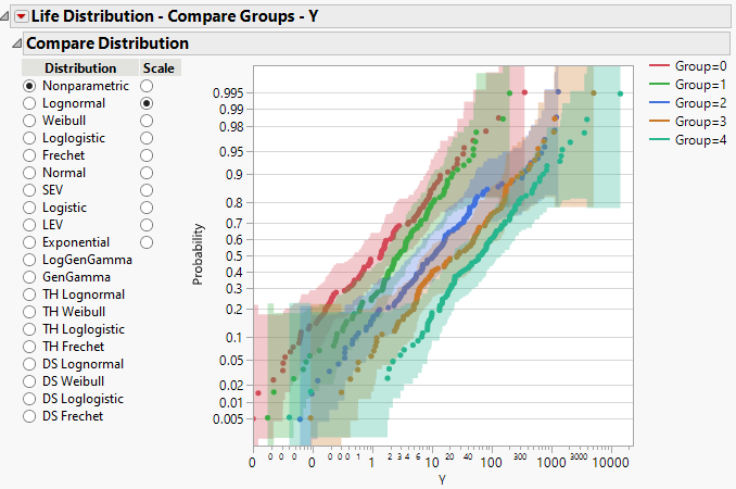 How To Quantitatively Compare Particle Distributions Jmp User Community