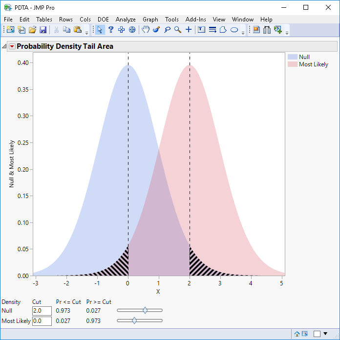 Probability Density Tail Area - JMP User Community