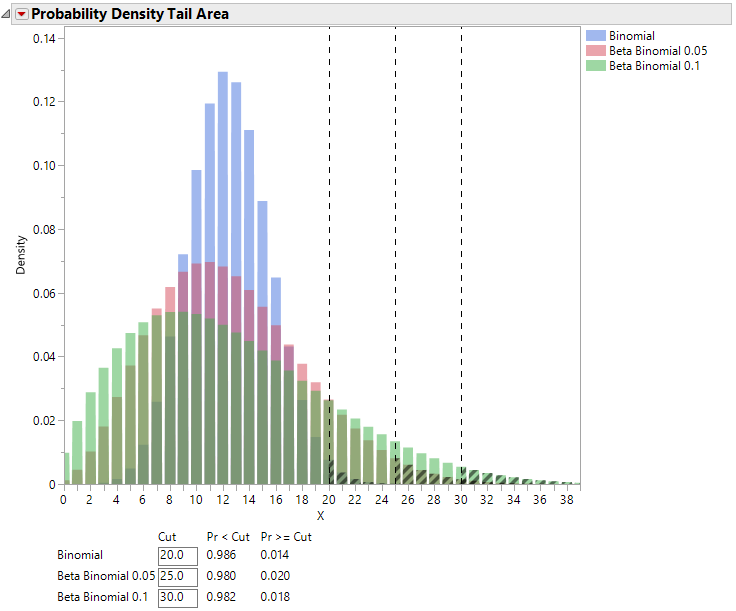 Probability Density Tail Area - JMP User Community