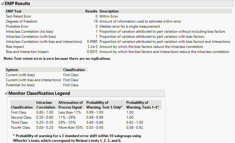 Solved: Intraclass Correlation - JMP User Community
