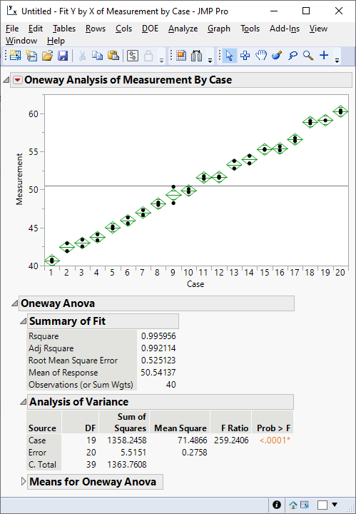 Solved: Intraclass Correlation - JMP User Community