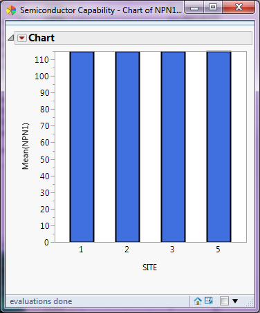 Solved: How to hide x-variables with no data in x-axis groups of Chart - JMP User Community