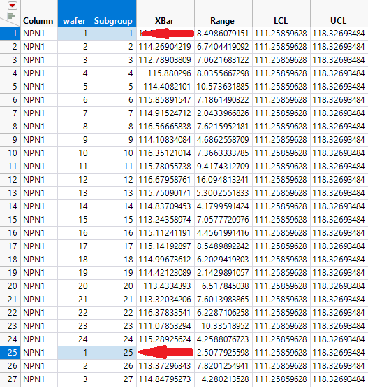 New subgrouping features for Process Screening available in JMP 16.1