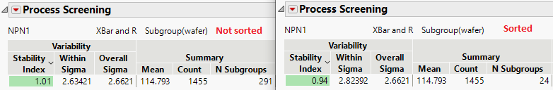 New subgrouping features for Process Screening available in JMP 16.1
