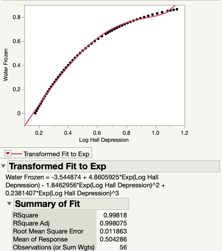 Solved: Specific Prediction Expression for Nonlinear Platform - JMP User Community