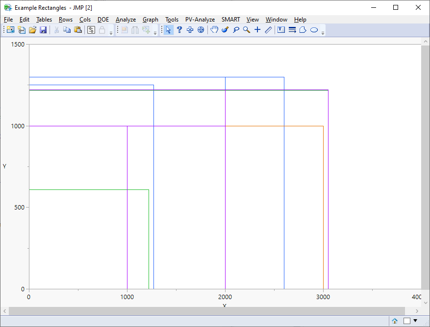 Solved: Rectangle Graphic - JMP User Community