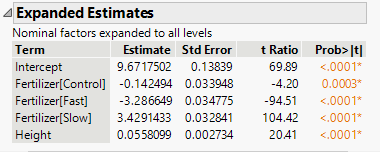 Solved: How to interpret the result of Covariance Analys - JMP User ...