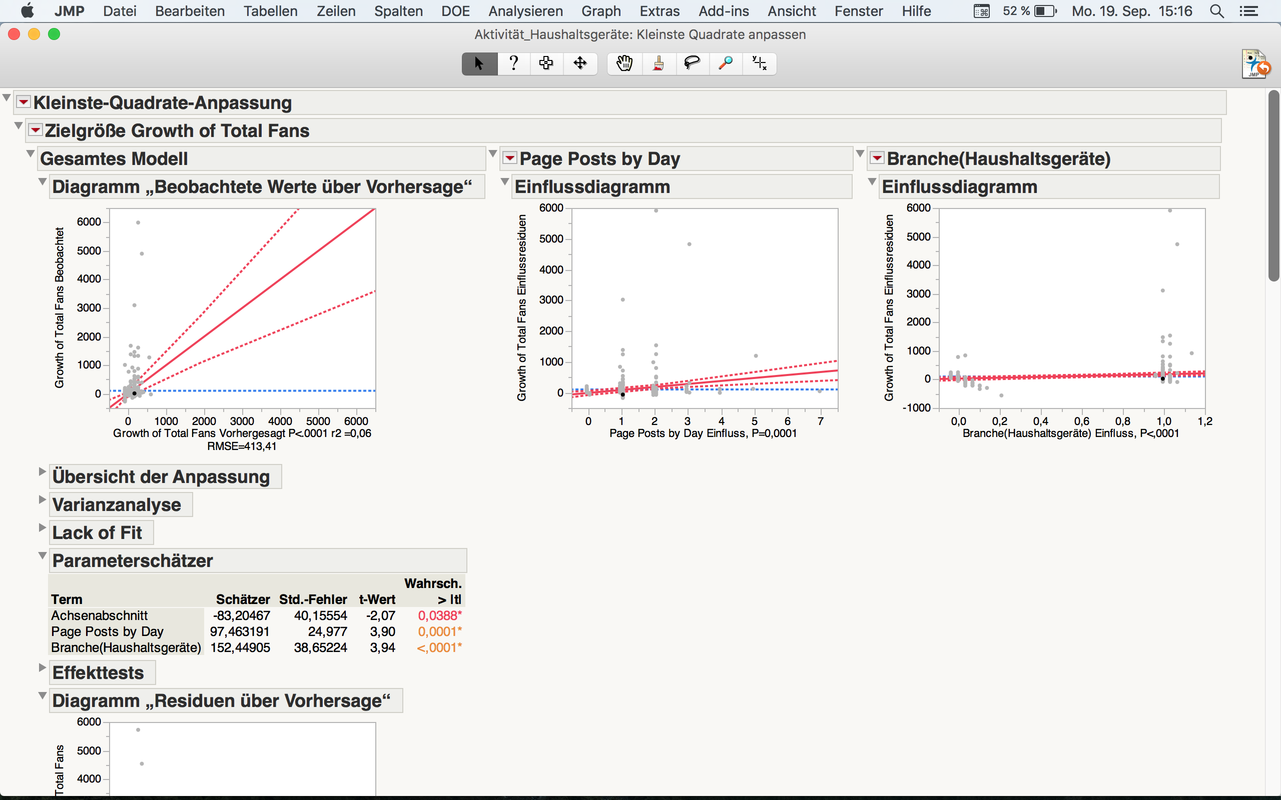 Solved How To Interpret A Regression With A Dummy Variable Jmp User Community