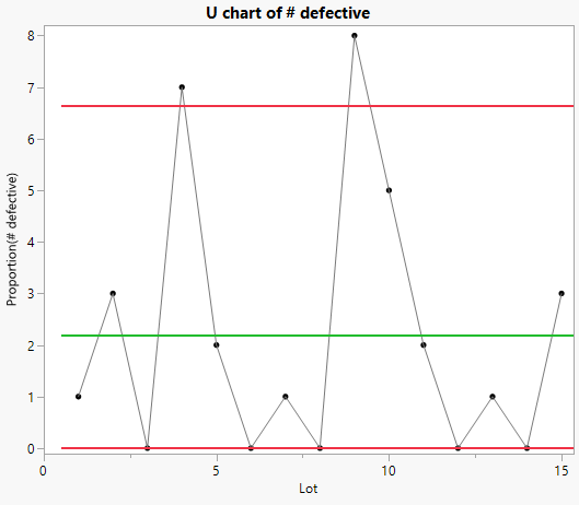 High-speed train versus scenic train: Drag-and-drop control charts ...