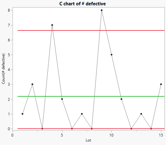 High-speed train versus scenic train: Drag-and-drop control charts ...