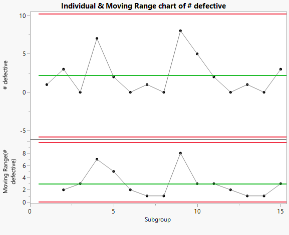 High-speed train versus scenic train: Drag-and-drop control charts ...