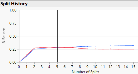Solved: Adding penalties to number of splits in Partition platform to ...
