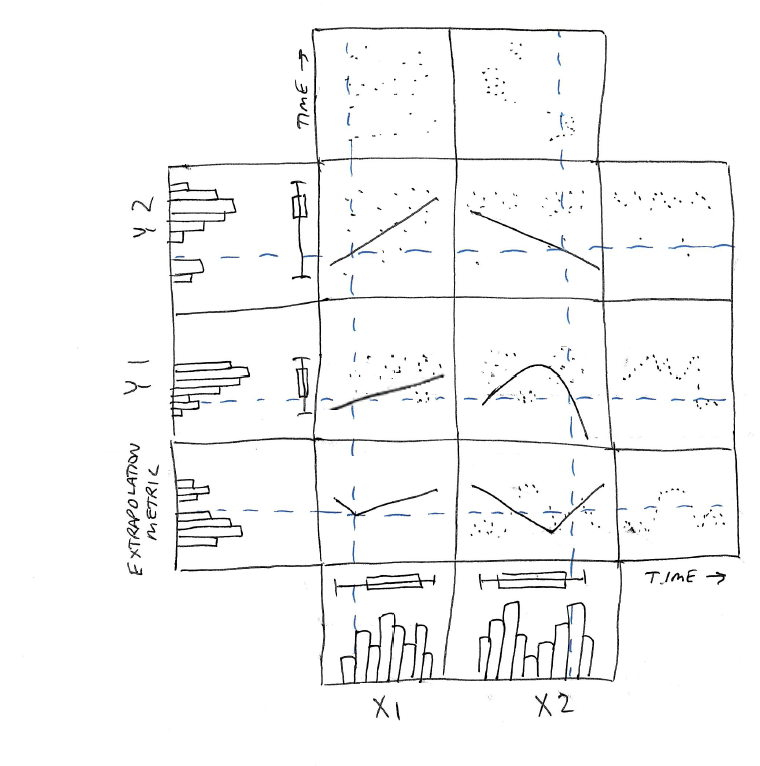 Profiler Options: Histograms, Time Series Charts, Scatterplot Matrix ...