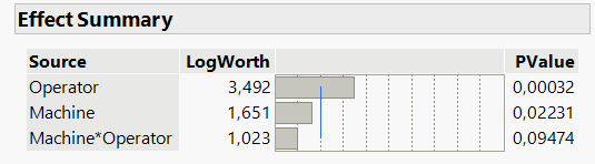 Tomorrow, and tomorrow, and tomorrow … finding significance and meaning ...