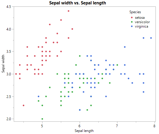 Change legend font color in graph builder - JMP User Community