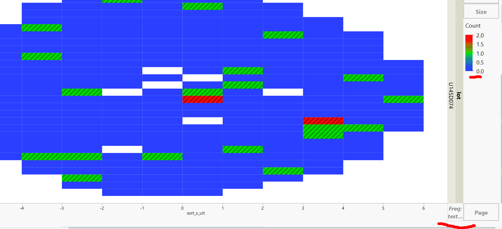 Graph changes when switching to JMP14 - JMP User Community