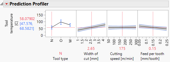 Prediction and Tolerance Interval for the Profiler Tool - JMP User ...