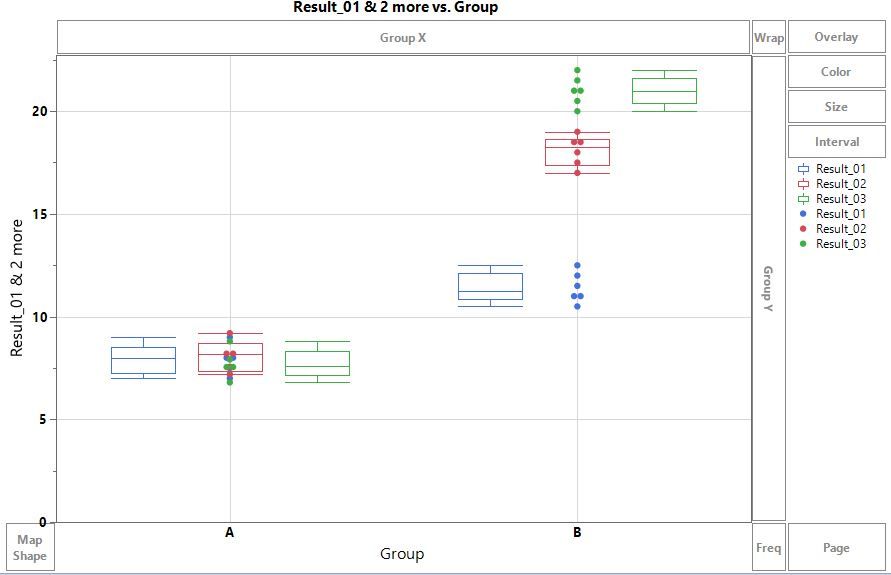 Boxplot With Points Showing The Points In Associated Box Jmp User Community