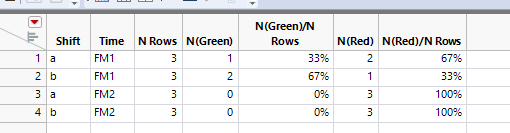 Solved: Summary Table For Multiple Variables - JMP User Community