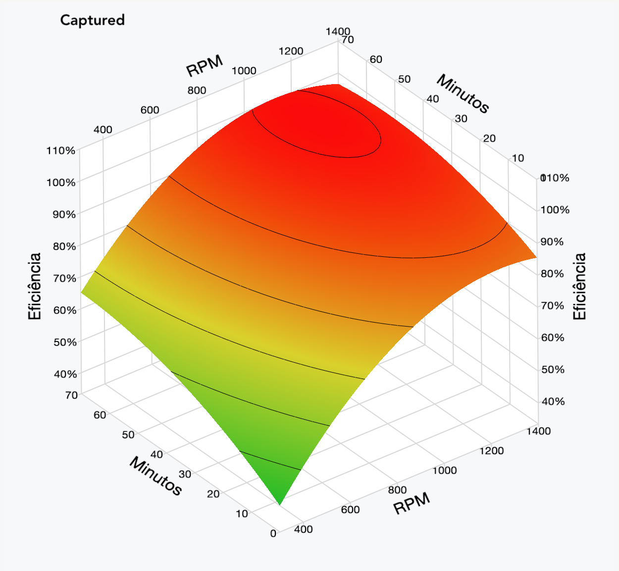 Getting high-quality graphics out of JMP