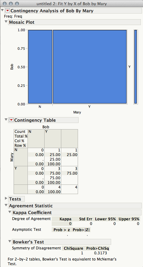 Solved: Kappa Coefficient and Agreement Statistic - JMP User Community