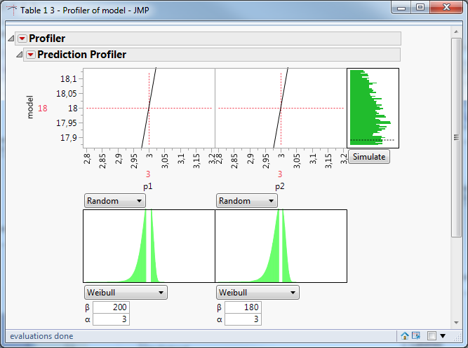 Weibull distribution behaviour - JMP User Community