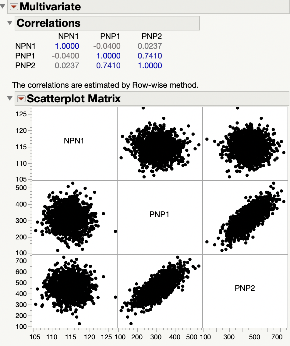 Correlation With Graph Builder Jmp User Community