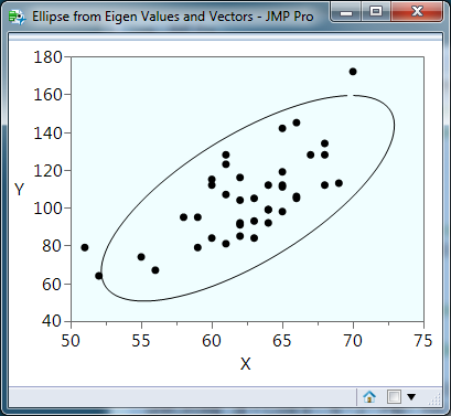 How to get the parameters of a bivariate normal density ellipse? - JMP User Community