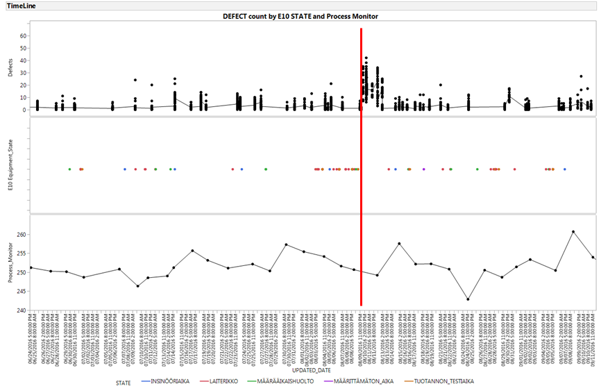 Solved: Is there a way to display a Dynamic X-Reference Line across ...