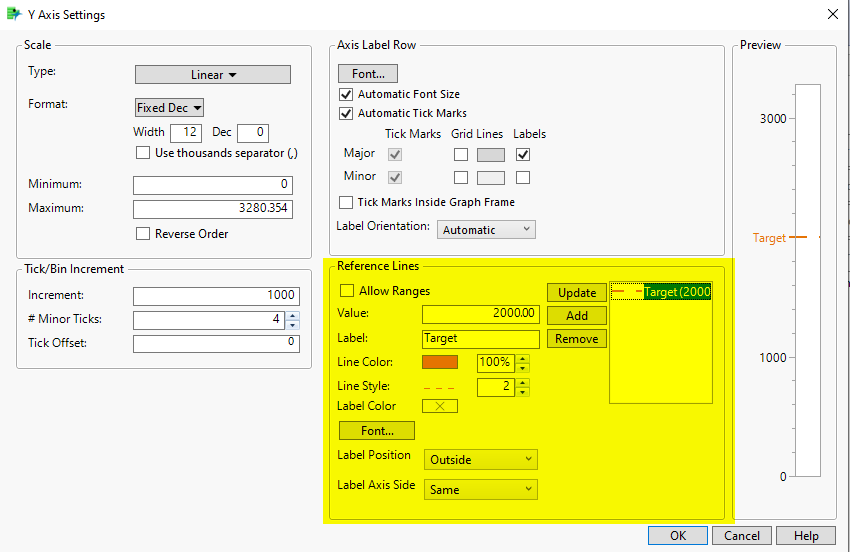 Solved: Overlay target line on a histogram - JMP User Community